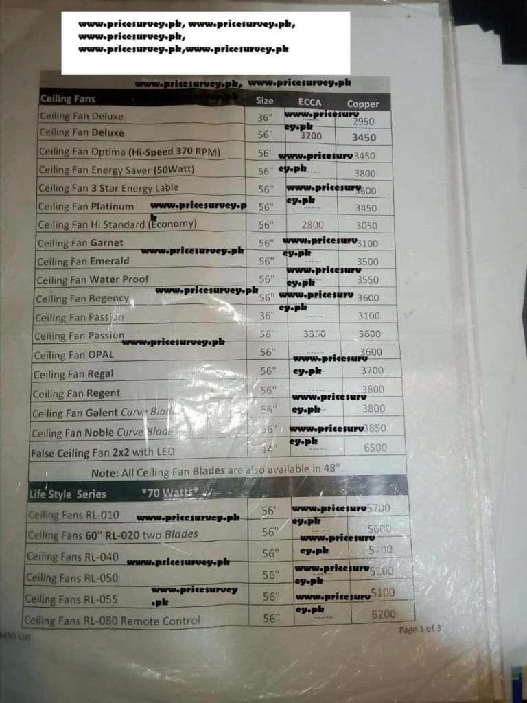 Royal Fan Price In Pakistan 2020 Pedestal, Ceiling, Mist, Energy Saver ...