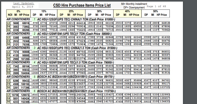 CSD Price List 2022 CSD Hire Purchase Items Price List